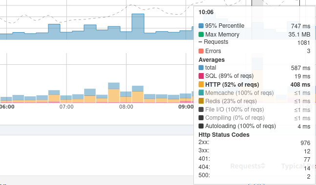 HTTP Status Code Monitoring Documentation